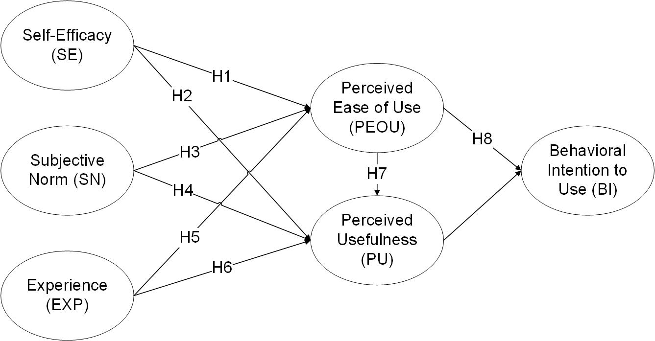 PENGEMBANGAN MODEL SYSTEM DYNAMIC SIMULATION MODEL OF A SYSTEM WITH NON ...