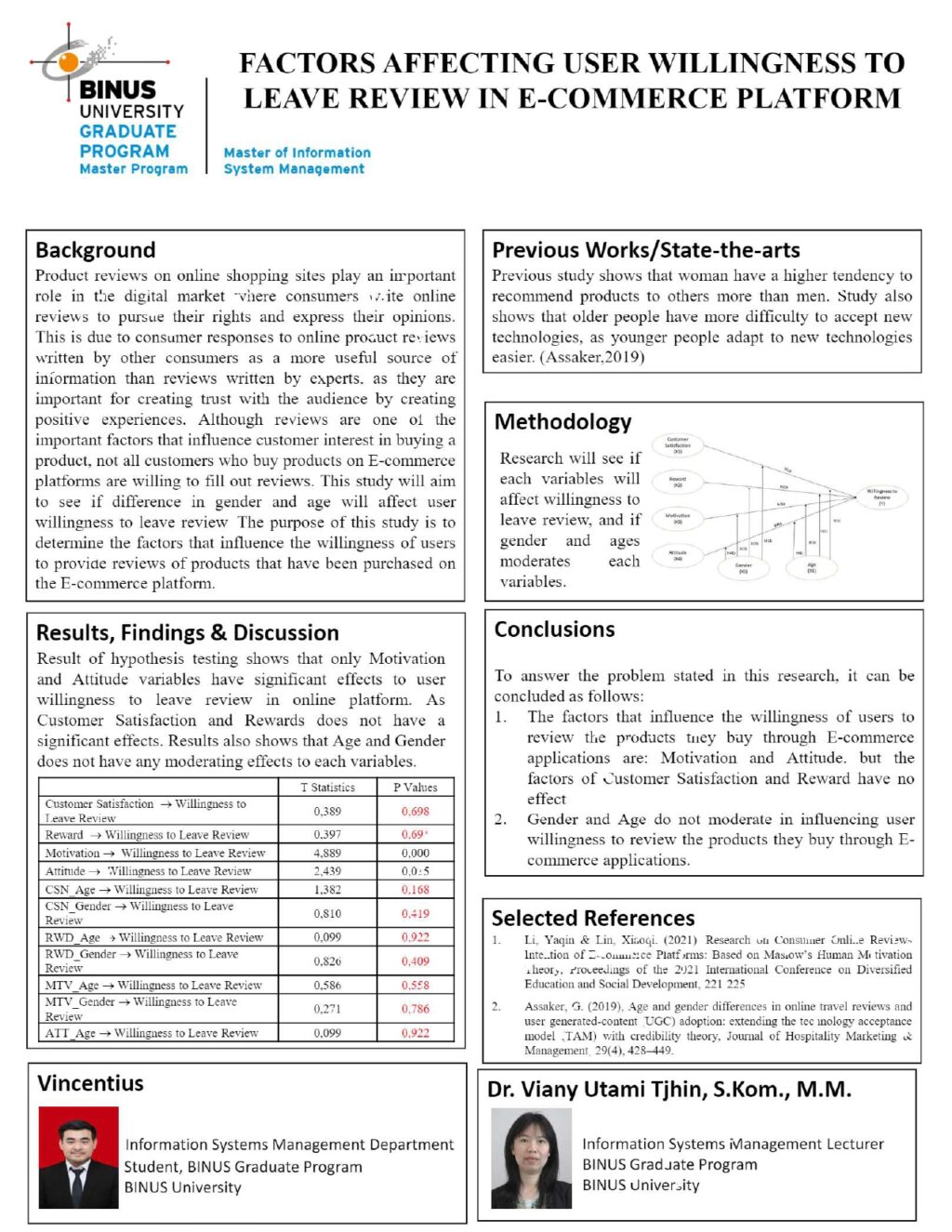 Factors Affecting User Willingness To Leave Review In E Commerce