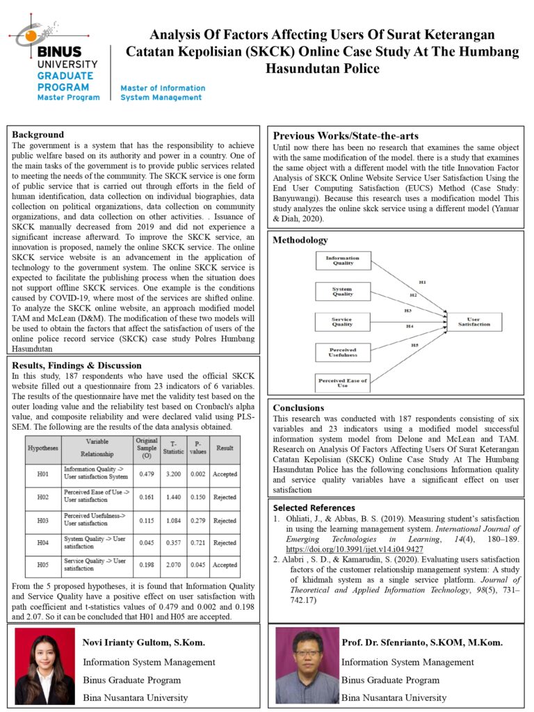 Analysis of Factors Affecting Users of Surat Keterangan Catatan ...