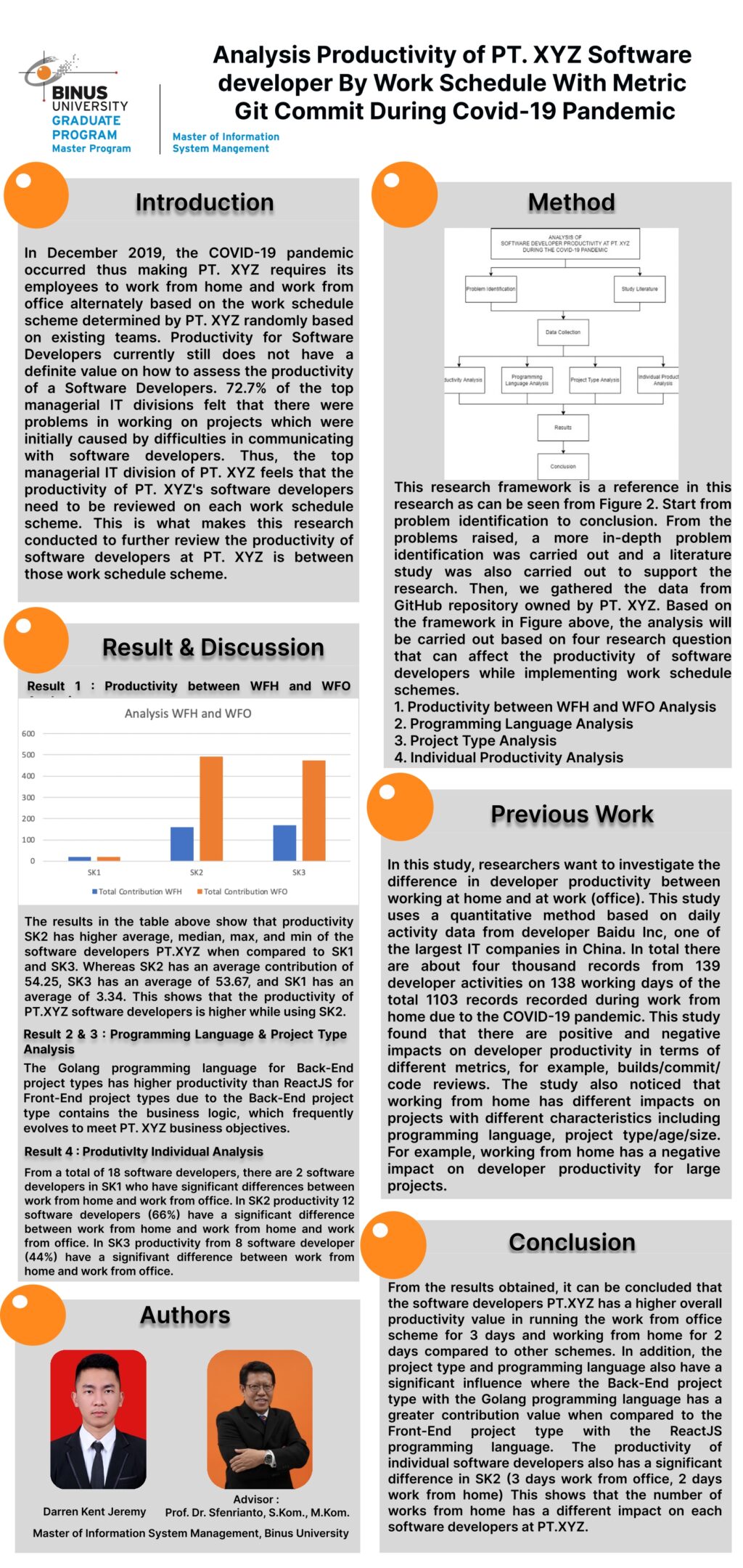 Analysis Productivity of PT. XYZ Software developer By Work Schedule With Metric Git Commit ...